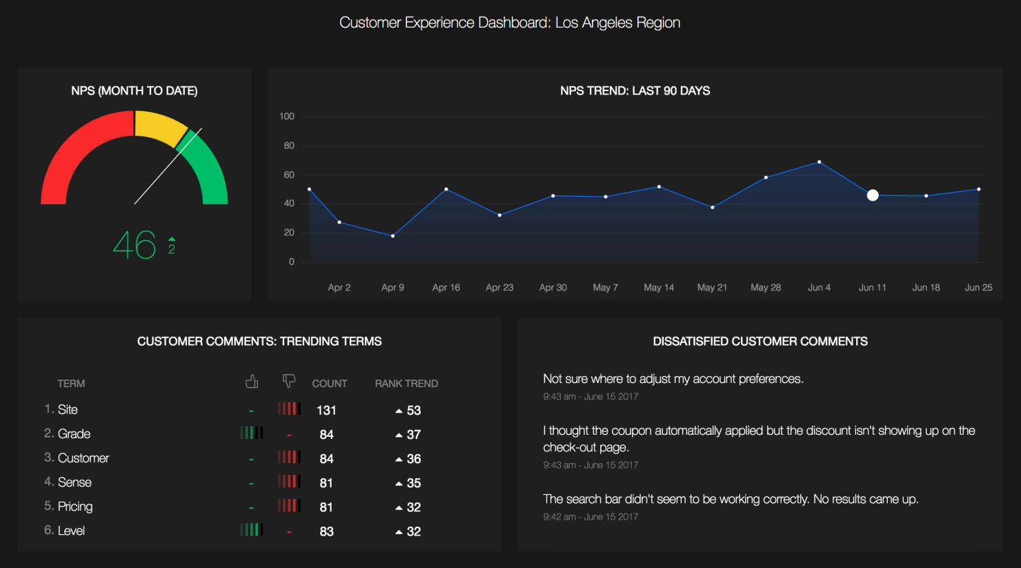 How to Monitor Voice of Customer (VoC) on Shopify | UserLoop Blog