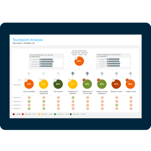 How to Monitor Voice of Customer (VoC) on Shopify | UserLoop Blog